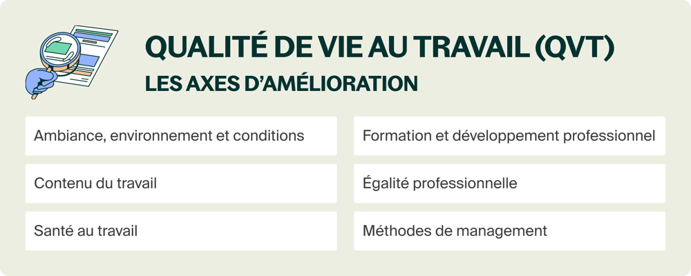 QVT : le guide de la qualité de vie au travail 2025